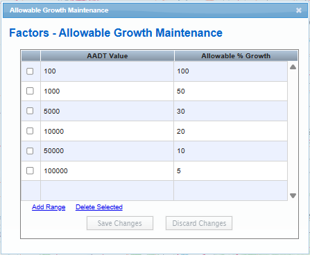 Allowable Growth – ALDOT - PMG Software Professionals